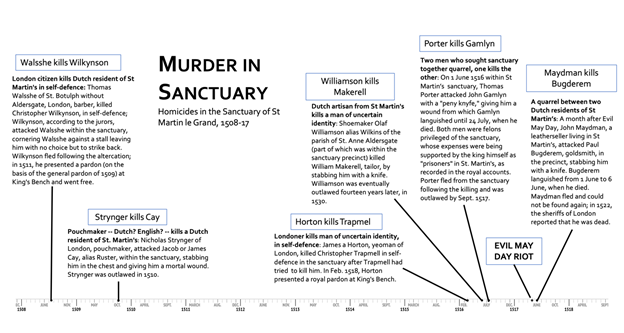 Murder in Sanctuary: Liberty Jurisdictions and the Prosecution of ...